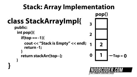 Stacks C Stack Array Implementation Youtube