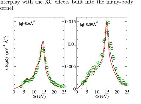 Color Online Reduced Dynamical Structure Factor Sq ω Sq ω
