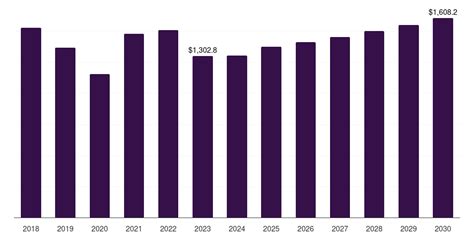 China Coil Coating Market Size And Outlook 2030