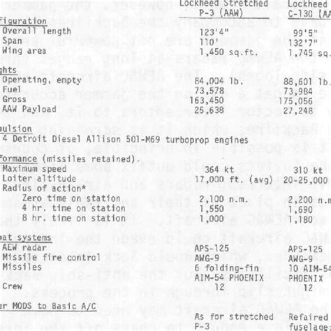 Levels Of Interoperability This Table Shows The Five Levels Of Download Table
