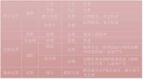 讲义