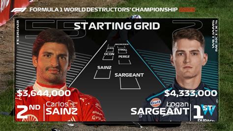 F1 2023 World Destructors Championship YouTube