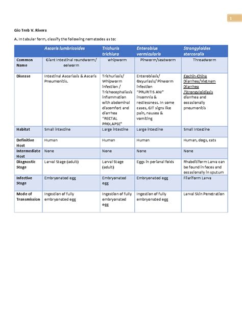 Cestodes Characteristics Life Cycle And Morphology Of Tapeworms
