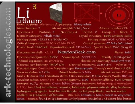 Lithium Li Element 3 Of Periodic Table