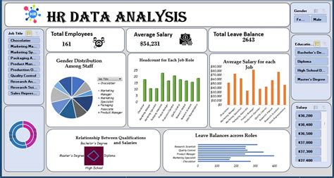 gopika rajan on linkedin hranalytics exceldashboard