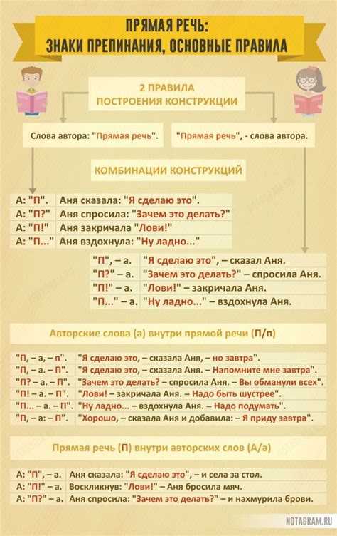 Прямая речь знаки препинания основные правила Знаки