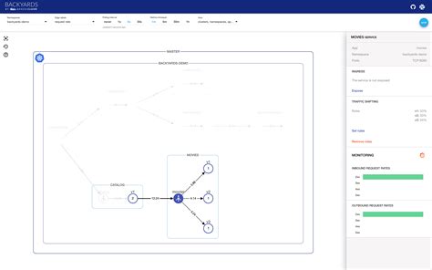 Outshift Traffic Shifting In Istio
