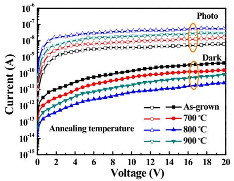 Investigation Of Ga2o3 Based Deep Ultraviolet Photodetectors Using Plasma Enhanced Atomic Layer