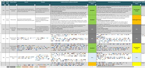Iso 27002 Controls List Xls Implement And Track 93 Controls