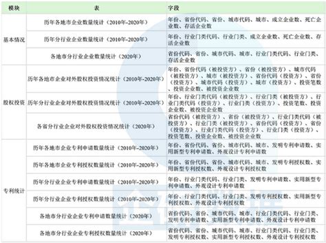 热点专题 全部更新！数字经济、电子商务 等二十个热点专题数据库全新上线！ 知乎