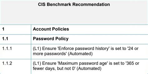 Microsoft Security Baselines And CIS Benchmarks Spherium Streamline Your Business Operations