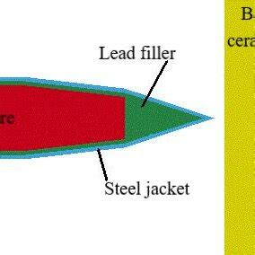 Calculation Model Of Bullet And Target Download Scientific Diagram
