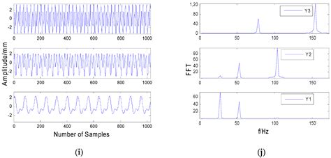 A New Fault Feature Extraction Method For Rotating Machinery Based On Multiple Sensors