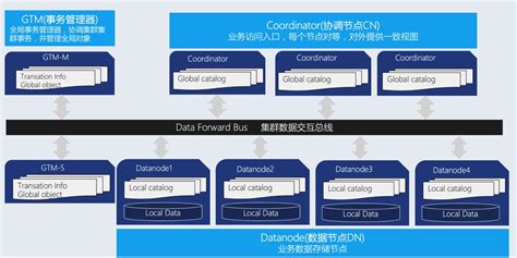 1 Tbasequickstart · Tencenttbase Wiki · Github