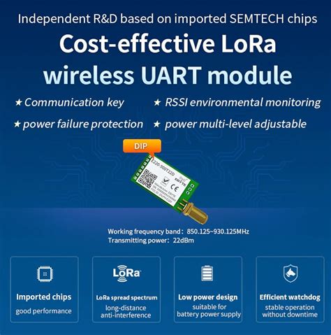 E220 900t22d Lora Wireless Uart Module Rssi Ism 868mhz 915mhz 22dbm Module Lora Spread Spectrum