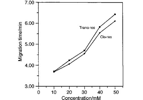 Influence Of Buffer Molarity Operating Conditions Variable Buffer Download Scientific Diagram