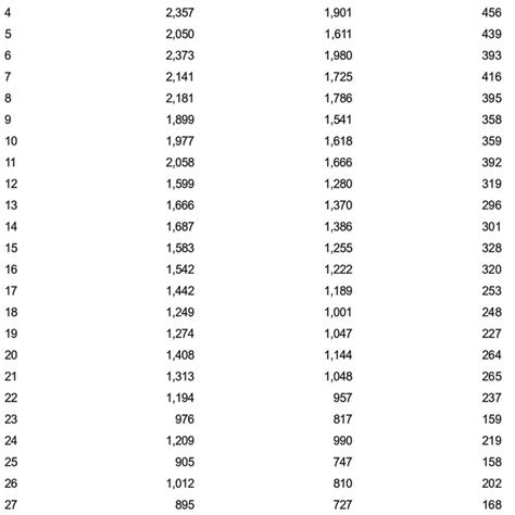 summary of imputation scenarios using different reference population