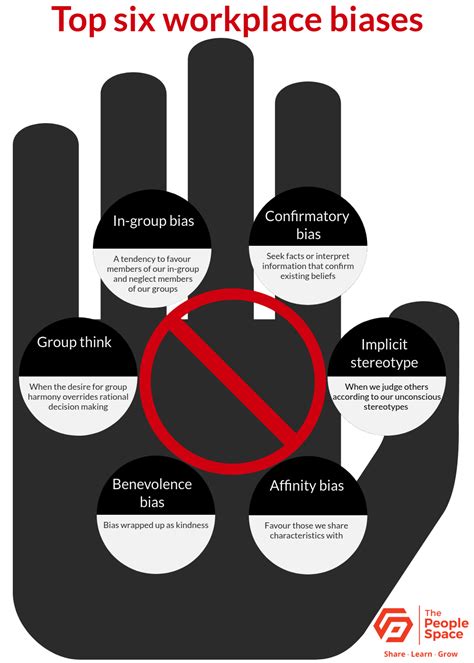 top six workplace biases infographic the people space
