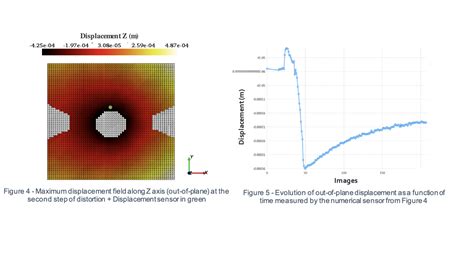 Design And Validation Of Laser Impact Tests Eikosim