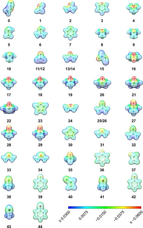 Quantification Of Noncovalent Interactions In Azide Pnictogen Chalcogen And Halogen Contacts