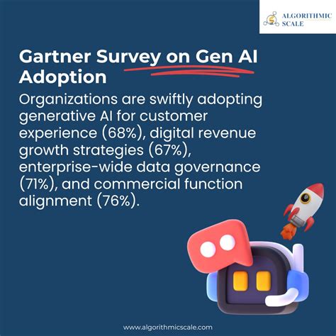 Algorithmic In A Recent Gartner Survey Over 400 Cross Functional Leaders Reveal A Swift
