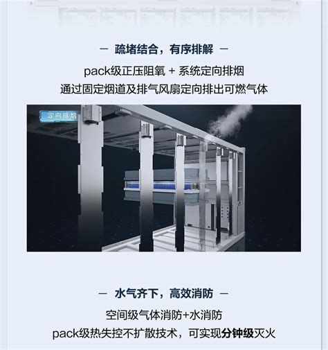 华为智能组串式构网型储能，从芯到网，全架构安全 国际新能源网