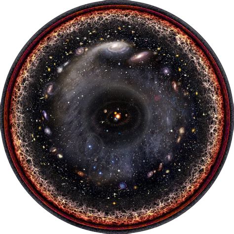 A Logarithmic Map Of The Entire Known Universe In One Image — Colossal
