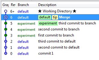 Version Control How To Merge Two Branches In Mercurial When There Is