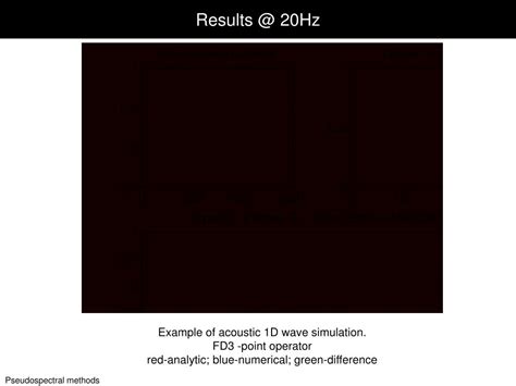 Ppt Pseudospectral Methods Powerpoint Presentation Free Download