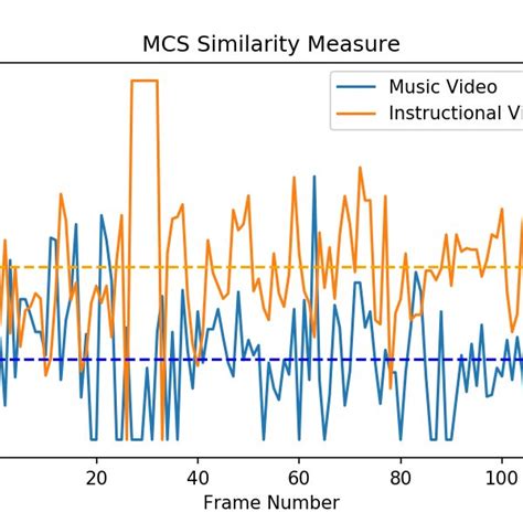 Scene Graph Similarity Instructional Video Download Scientific Diagram