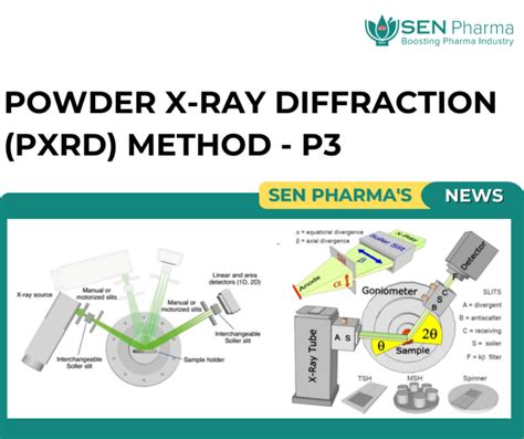 Powder X Ray Diffraction Pxrd Method P3
