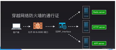 ssrf漏洞 crushz 博客园