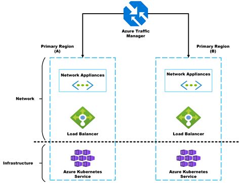 Azure Kubernetes Service Essential Best Practices For Business Continuity Beyond The Horizon Azure Kubernetes Service Essential Best Practices For Business Continuity Beyond The Horizon