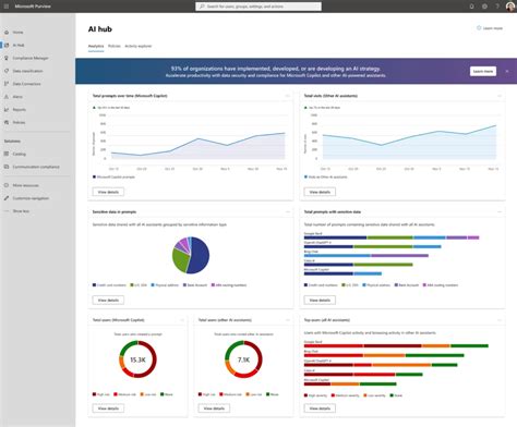 Future Of Security With AI Microsoft Ignite Microsoft Security Blog