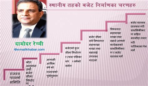 स्थानीय तहको बजेट निर्माणका चरणहरु Email Khabar Latest News Of Nepal