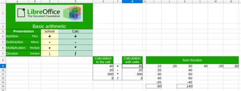Basic Arithmetic Operations And Simple Functions In Calc The Document