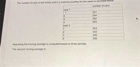 Solved Assuming The Moving Average Is Computed Based On Chegg