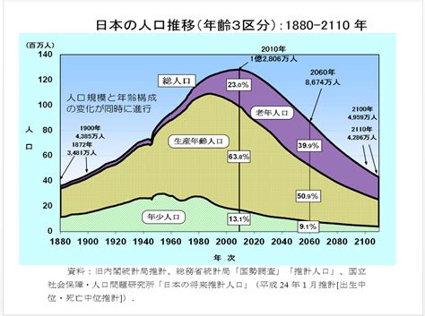 木本：日本の人口はどのように変化するのか。今日は、人口問題について教えていただきます。まず、「日本 日本 人口 政治学 経済