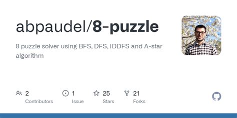 Github Abpaudel8 Puzzle 8 Puzzle Solver Using Bfs Dfs Iddfs And A