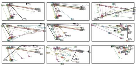 Comparisons Of Dense Neural Network Training Predictions Solid Line In