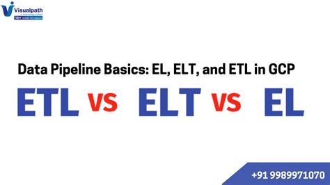 Data Pipeline Basics El Elt Etl In Gcp Data Engineer Course Best Software Training