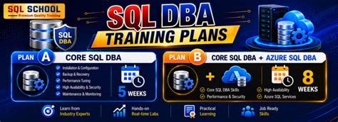 Sql Dba Training Expert Sql Server Admin Course