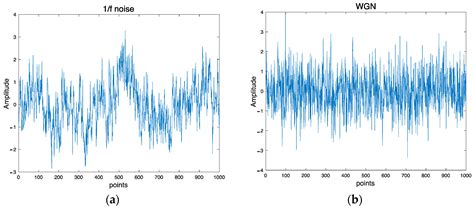 Multiscale Cumulative Residual Dispersion Entropy With Applications To Cardiovascular Signals