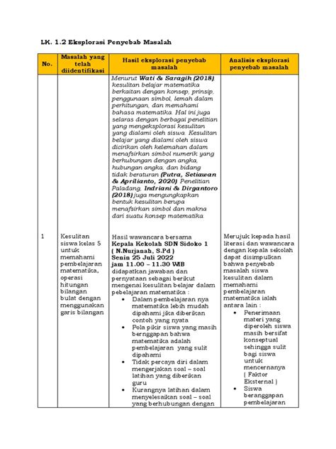 Lk 12 Eksplorasi Penyebab Masalah Erik Pratama Pdf