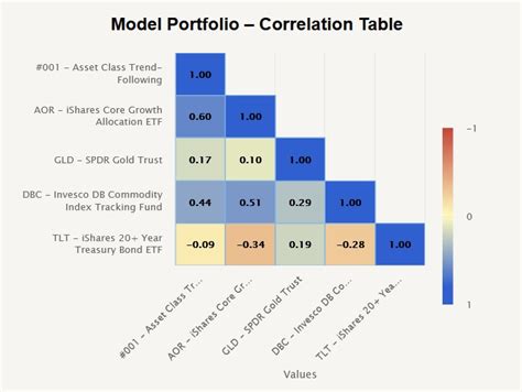 Is My Portfolio Diversified Enough Quantpedia