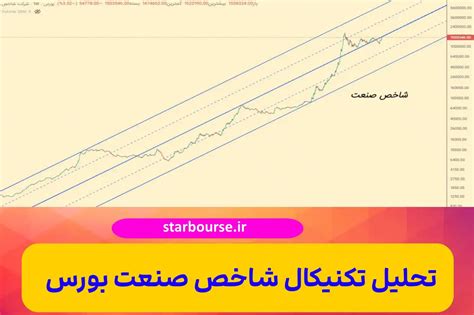 تحلیل تکنیکال شاخص صنعت بورس حمایت و مقاومت شاخص صنعت