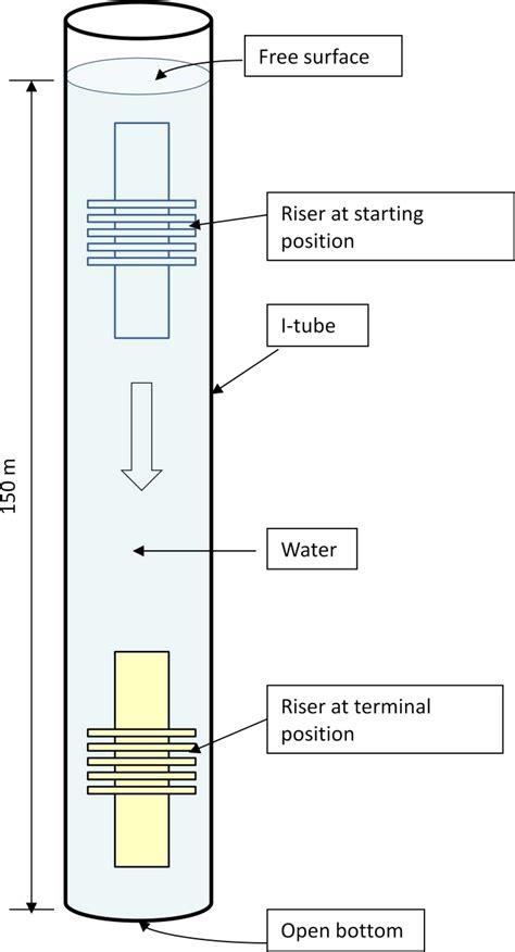Figure 1 From Dynamic Analysis Of Riser Release And Lowering Semantic Scholar