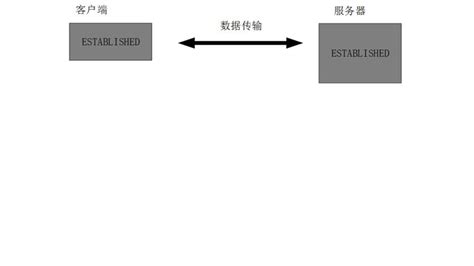 网络篇 Esp8266 Nonos学习笔记三之tcp通信server Client 知乎