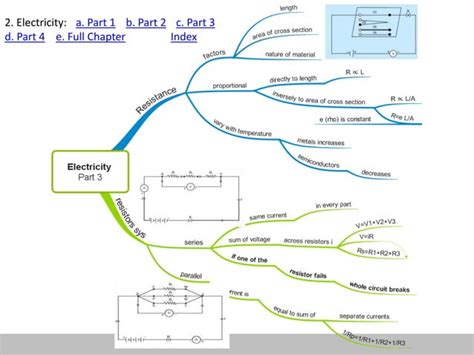 10 Class Science Sample Mindmaps Pptx