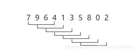Common Sorting Algorithms